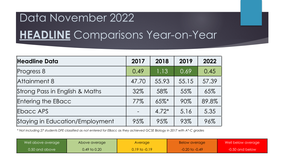 Connaught School for Girls | School Performance